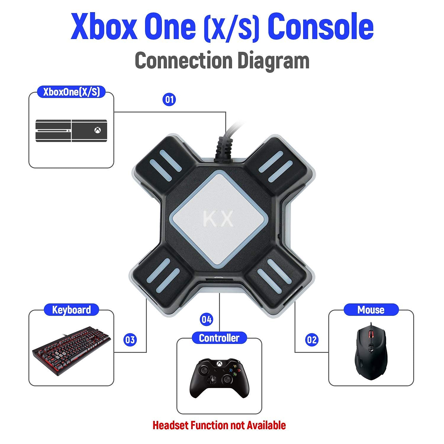 JZW-Shop Keyboard Mouse Converter for PS4/N-Switch/PS3/Xbox One, USB Mouse Keyboard Adapter Converter