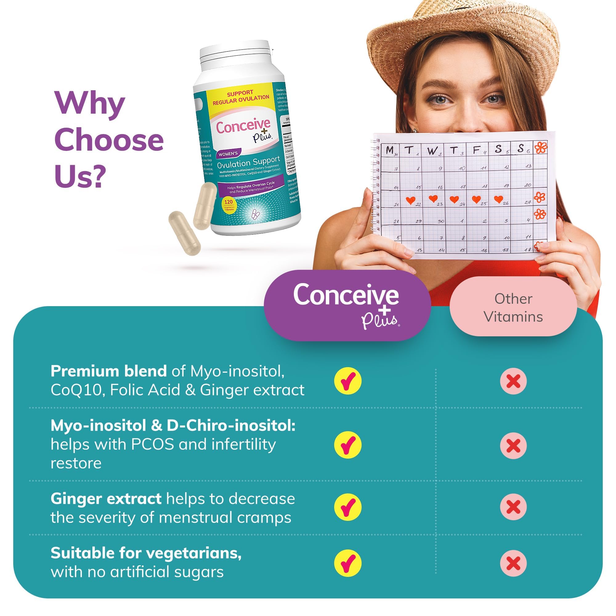 CONCEIVE PLUS Myo-Inositol & D-Chiro Inositol Supplement Blend Capsules | Folate, Ginger, CoQ10, Vitamin B8 | 30-Day Supply Healthy Ovarian Function for Women | 120 Inositol Caps