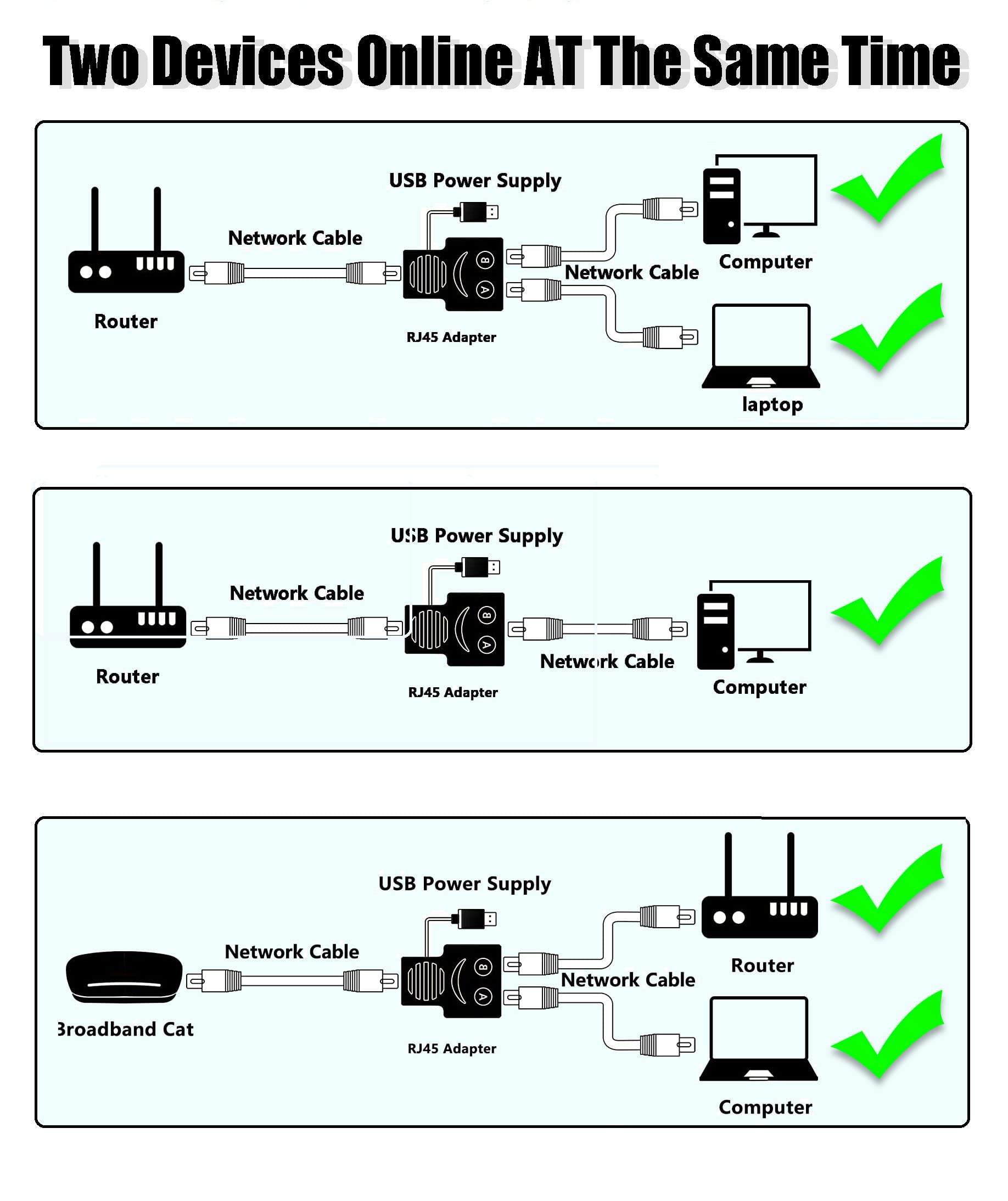 Ethernet Splitter 1 to 2 RJ45 Network Adapter [Internet at The Same Time], USB to Dual Female RJ45 Port with 1.2m USB Power Cable, for Cat 7/6/5/5e Network Cable, Compatible with Router,TV, Computer