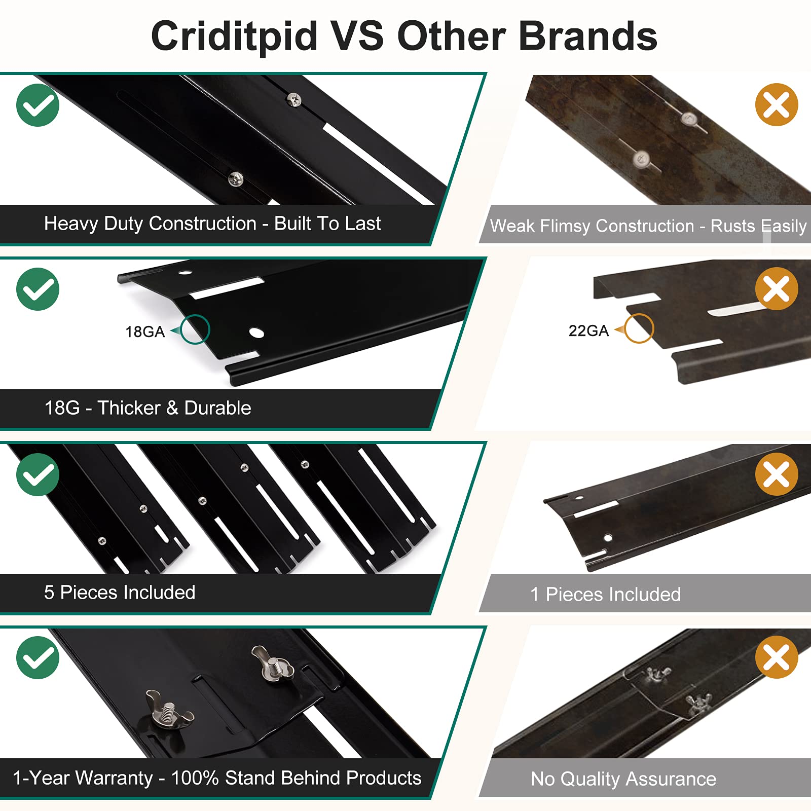 Criditpid Universal Adjustable Porcelain Steel Heat Plates, Heat Tent, Flavorizer Bar, Burner Cover, Flame Tamer for Brinkmann, Charbroil, Nexgrill, Backyard, Extend from 11.75 to 21 Inch, 5-Pack