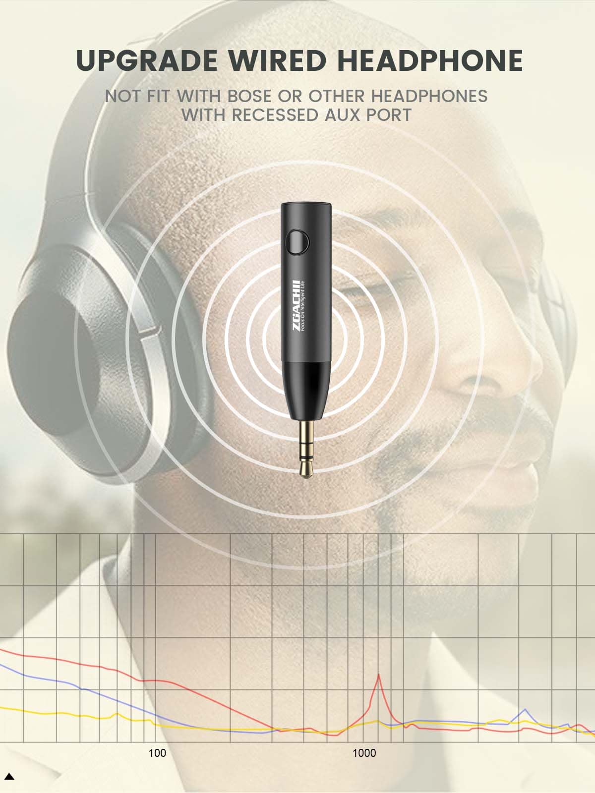 ZOACHII Bluetooth Aux Adapter for Car, Wireless Bluetooth 5.0 Audio Receiver with 3.5mm Jack for Vehicle Truck Home Stereo Speaker Headphone Music Streaming, Handsfree Calling, [1 Piece]