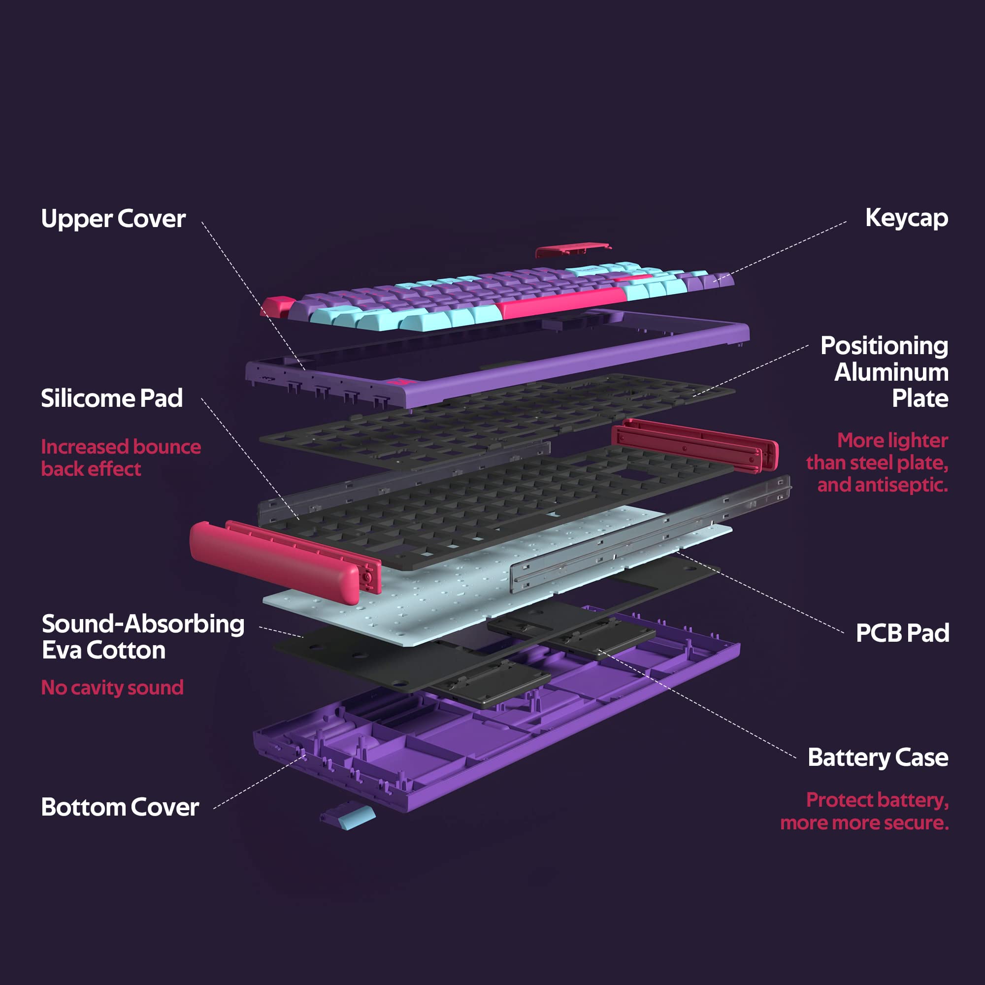 DUSTSILVER D84 Wireless 75% Cyberpunk Mechanical Keyboard with RGB, Hot Swappable, Bluetooth/2.4G/Type-C Connection, Gateron Black Switches for Linear Typing