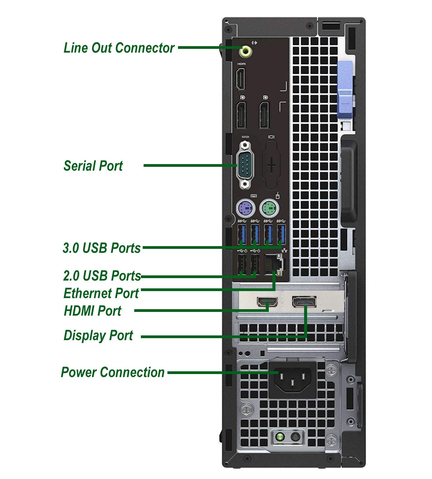 Dell OptiPlex 7040 SFF Computer PC, Intel Core i5 6500 3.2GHz Processor, 16GB Ram, 1TB Solid State Drive,Wifi | Bluetooth, HDMI, NVIDIA GT 1030 2GB DDR5, Win 10 Pro (Renewed)