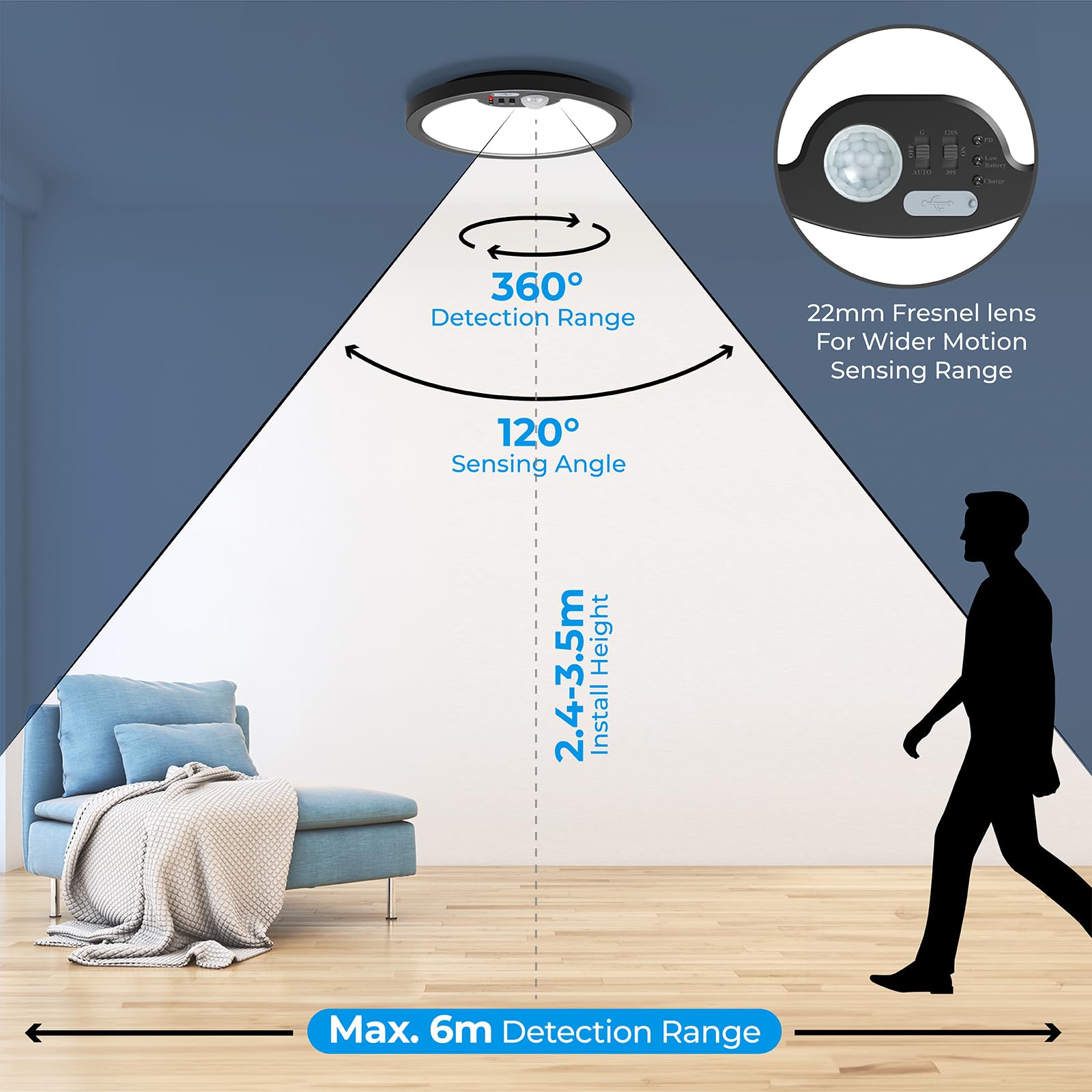 BLNAN LED Flush Mount Ceiling Light Fixture, 12 Inch 24W 5000K Daylight Modern Round White Wired Light, Ultra Thin Low Profile Lamp for Bedroom Kitchen Living Room Laundry Hallway, Non-dimmable