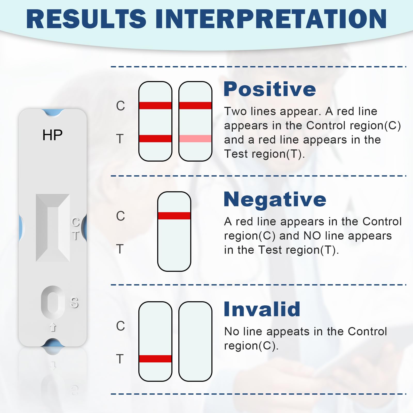 EASYIN H Pylori Test Kit: 2 Pack Helicobacter Pylori Test at Home Results in 10-15 Minutes - Fast & Highly Accurate, Easy to use & Read H-Pylori Test Kit (2)