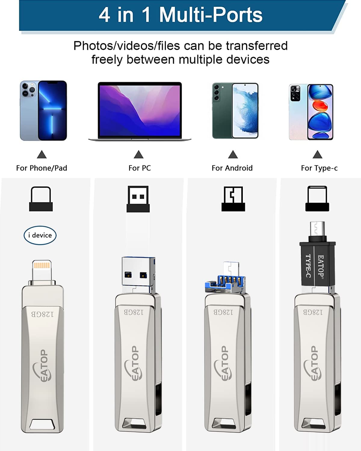 EATOP MFi Certified 128GB Photo Stick for iPhone, iPhone Memory Stick iPhone USB for Photos, iPhone USB Flash Drive Memory Stick for iPad External Storage Compatible with iPhone iPad Android PC