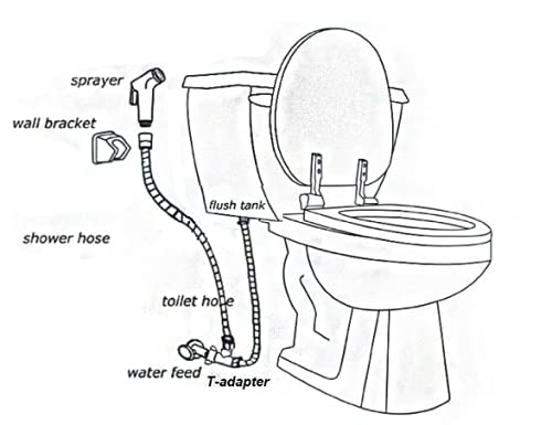 LikeHome Bidet Sprayer for Toilet Cloth Diaper Sprayer Shattaf Handheld Bidet Rinse Spray Head Hand Bidet Toilet Attachment Sprayer White（Without T-Adapter）