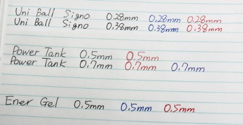 Uni-ball Signo RT Rubber Grip & Click Retractable Ultra Micro Point Gel Pens -0.38mm- Black Ink-3 Pens & 3 Pens Refills - Value Set