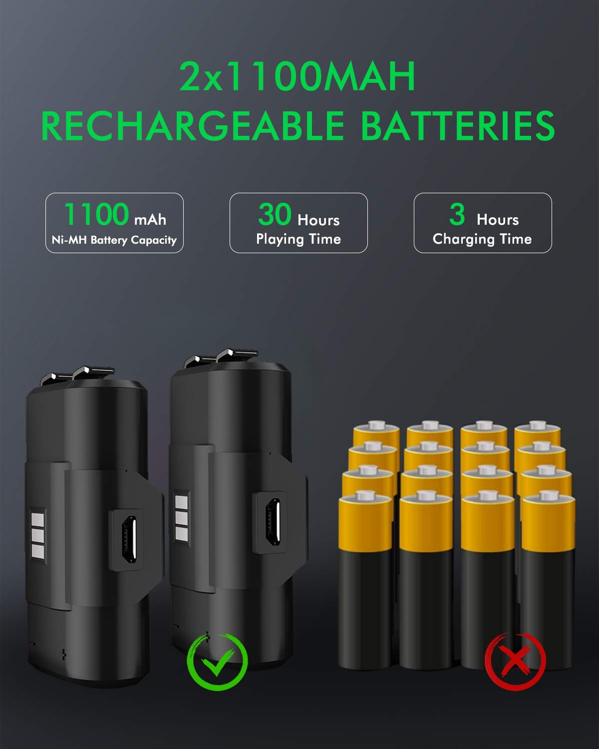 Controller Charger Station for Xbox One/Xbox Series X|S, OLCLSS Controller Battery Pack for Xbox Series X|S/Xbox One/Xbox One S/Xbox One X/Xbox One Elite Controller with 2x1100mAh Rechargeable Battery
