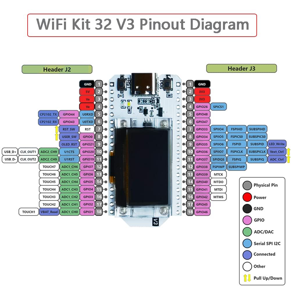 DIYmalls ESP32 OLED 0.96" WiFi Kit 32 V3 Development Board Type-C for Arduino (Pack of 2)