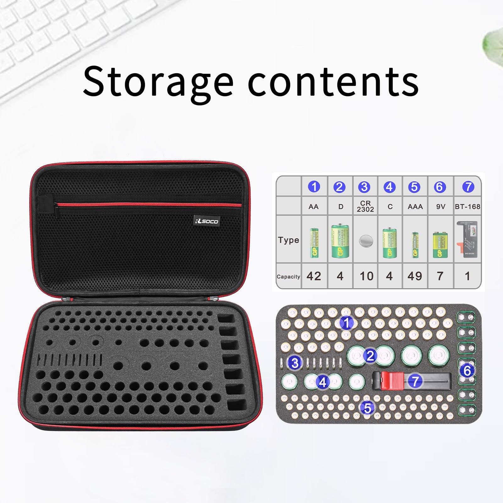 RLSOCO Battery Organizer Storage Case - Waterproof Holder Stores Up to 120+ Batteries: AA AAA C D 9V and More (Case Only,Batteries & Battery Tester are Not Included)(Black)