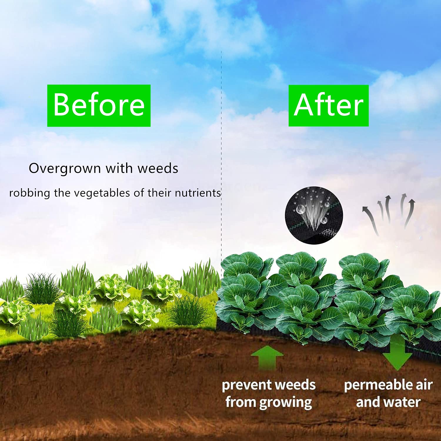 EXTRAEASY 3ft x 300ft Weed Barrier Landscape Fabric Heavy Duty,Premium 3.2oz Ground Cover Weed Block Gardening Mat,Easy Setup & Superior Weed Control