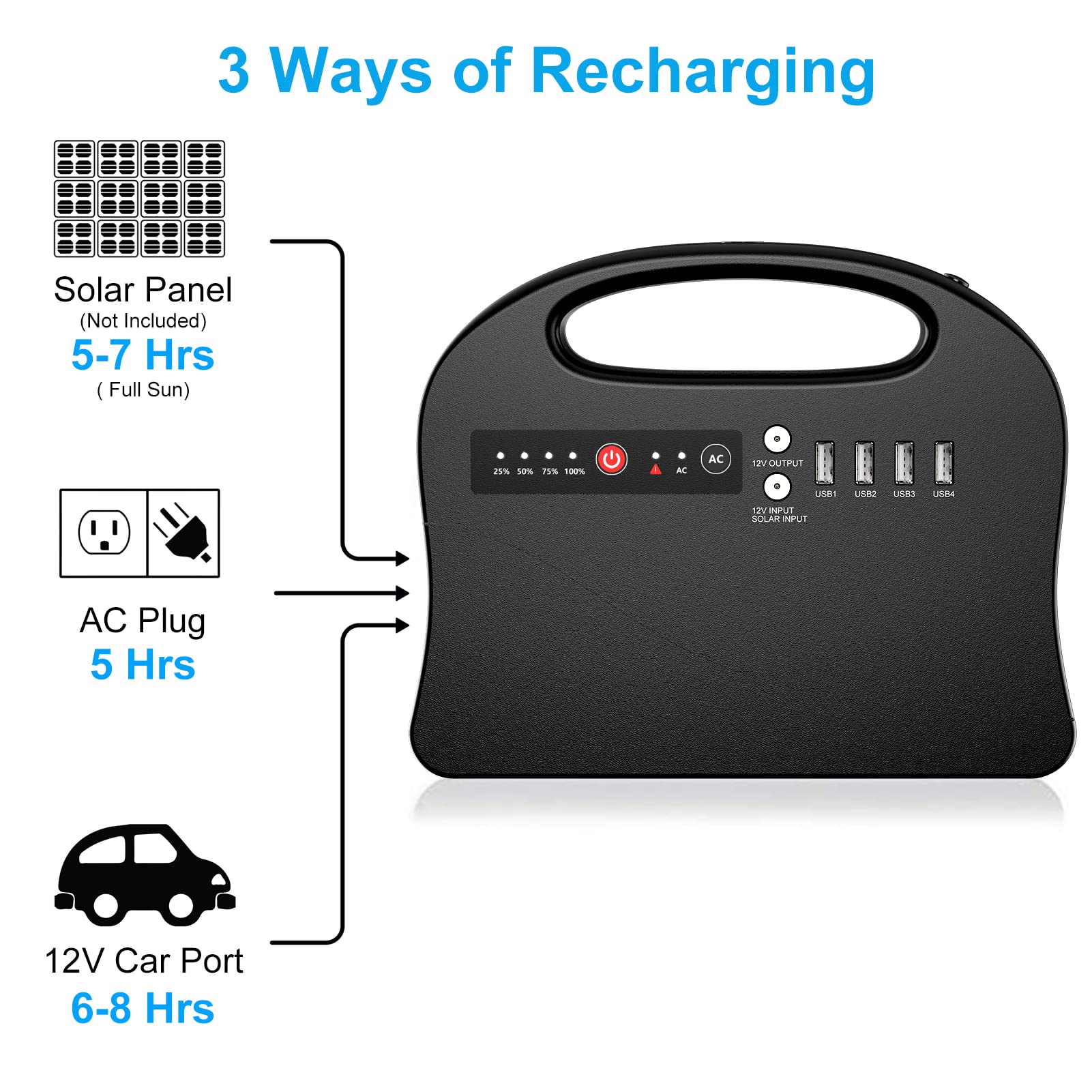 EnginStar Solar Generator 100W 120Wh, 40W Solar Panel, 32,000mAh Portable Power Bank with AC Outlet for Outdoors Camping Emergency Use