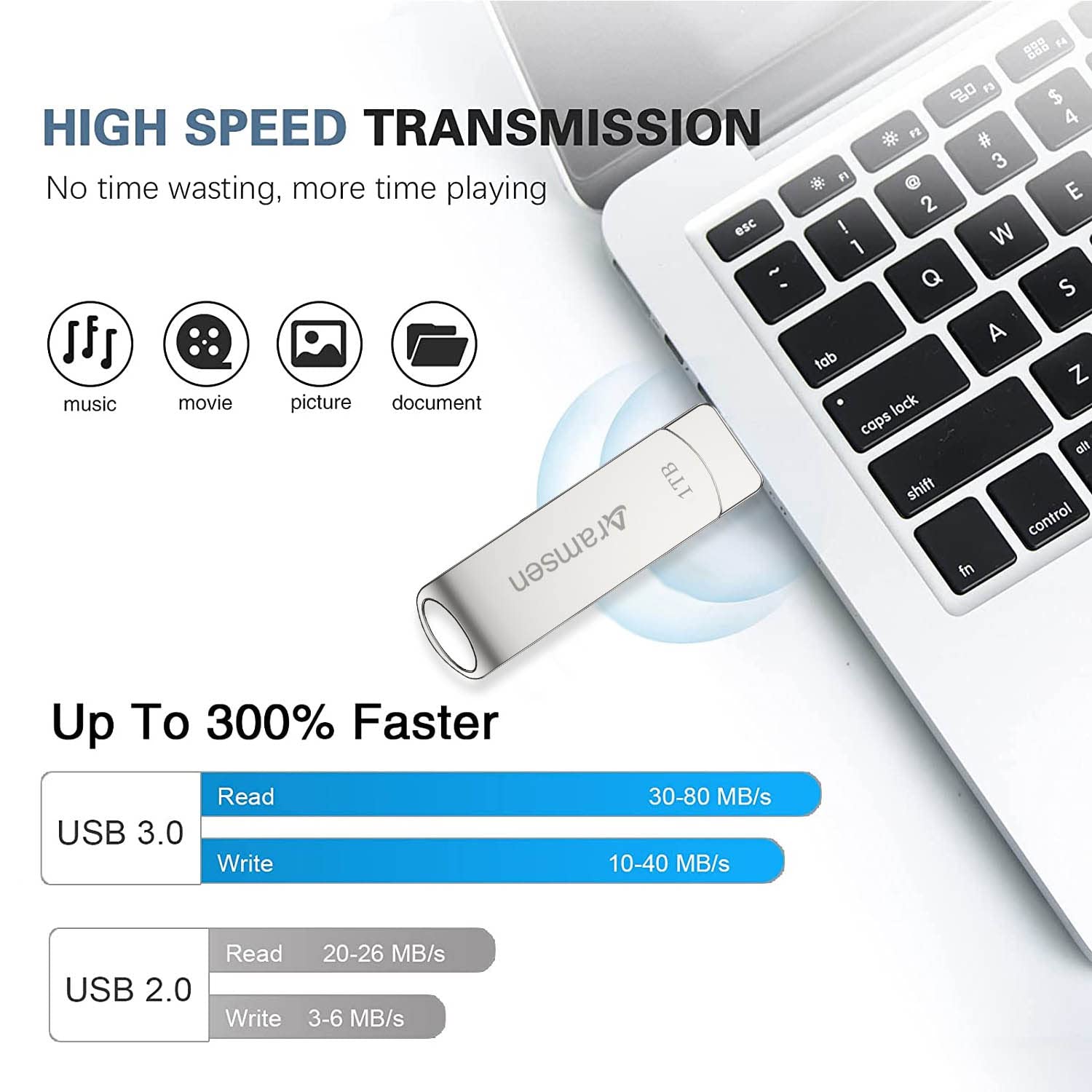 Flash Drive 1TB Phone Photo Stick, Aramsen USB 3.0 Flash Drive Photo Stick Memory Stick External Storage for iPhone/iPad/Android/PC-SL.