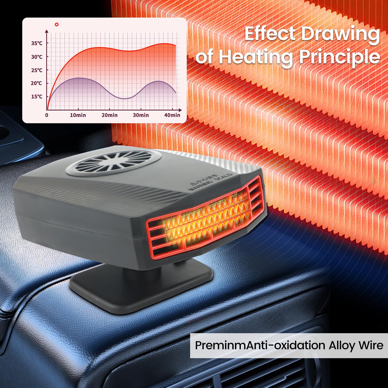 Car Heater Fan,12V 150W Portable Windshield Defogger and Defroster Fast Heating&Cooling Fans Car Heater That Plugs Into Cigarette Lighter 360 Degree Rotary Base