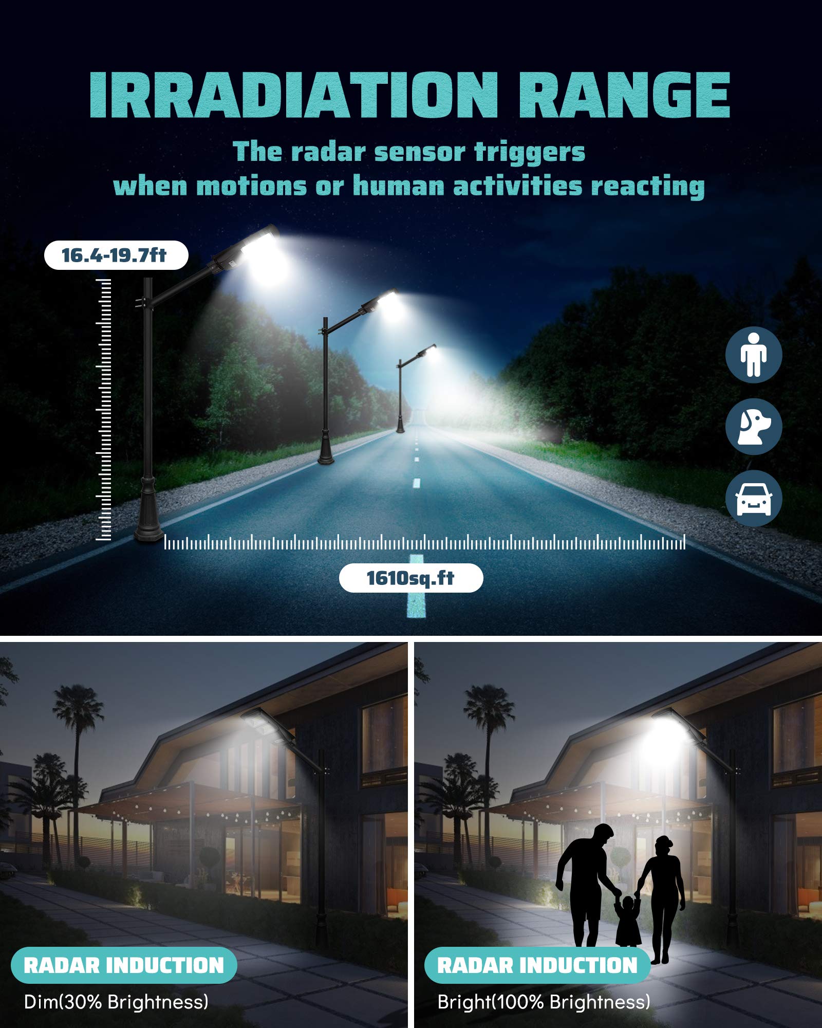 Lovus Solar Street Lights Dusk to Dawn with Radar Sensor for Parking Lot, Yard, Garage