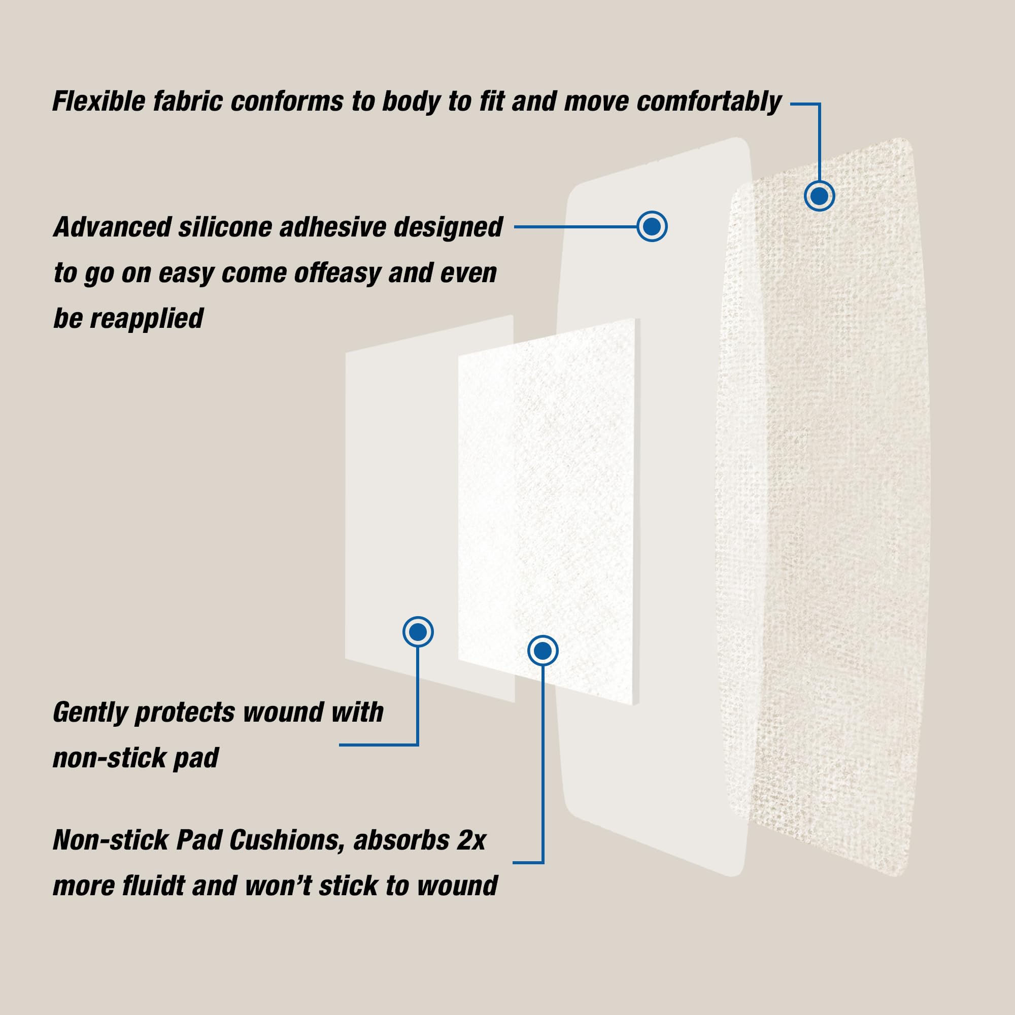 CareUs Bandages for Sensitive and Elderly Skin -Large Flexible Fabric, Max Hold Silicone Adhesive, Latex-Free, 32-Count Pack (8ct x 4),Gifts for Mom…