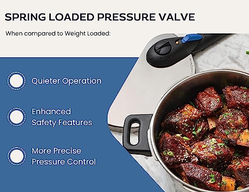 Zavor ZPot 4.2 Quart 15-PSI Pressure Cooker - Polished Stainless Steel