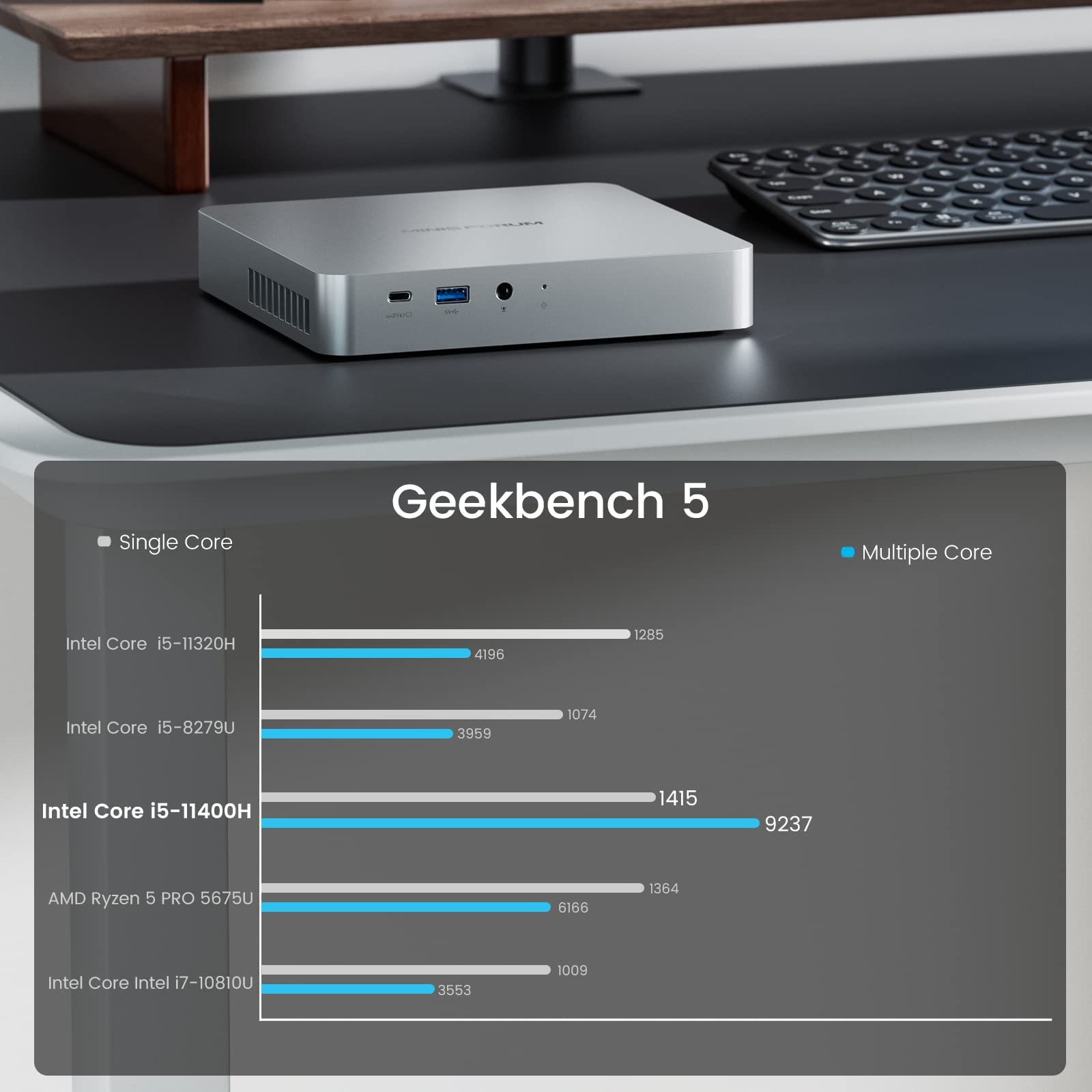 EliteMini TH60 Windows 11 Pro Mini PC Intel Core i5-11400H, 16GB RAM, SSD PCIe 512GB, Wi-Fi 6E/Bluetooth 5.2/ USB-C/HDMI, DisplayPort, RJ45 2.5G, Slot PCIe 4.0, 5X USB Port, DC 19V