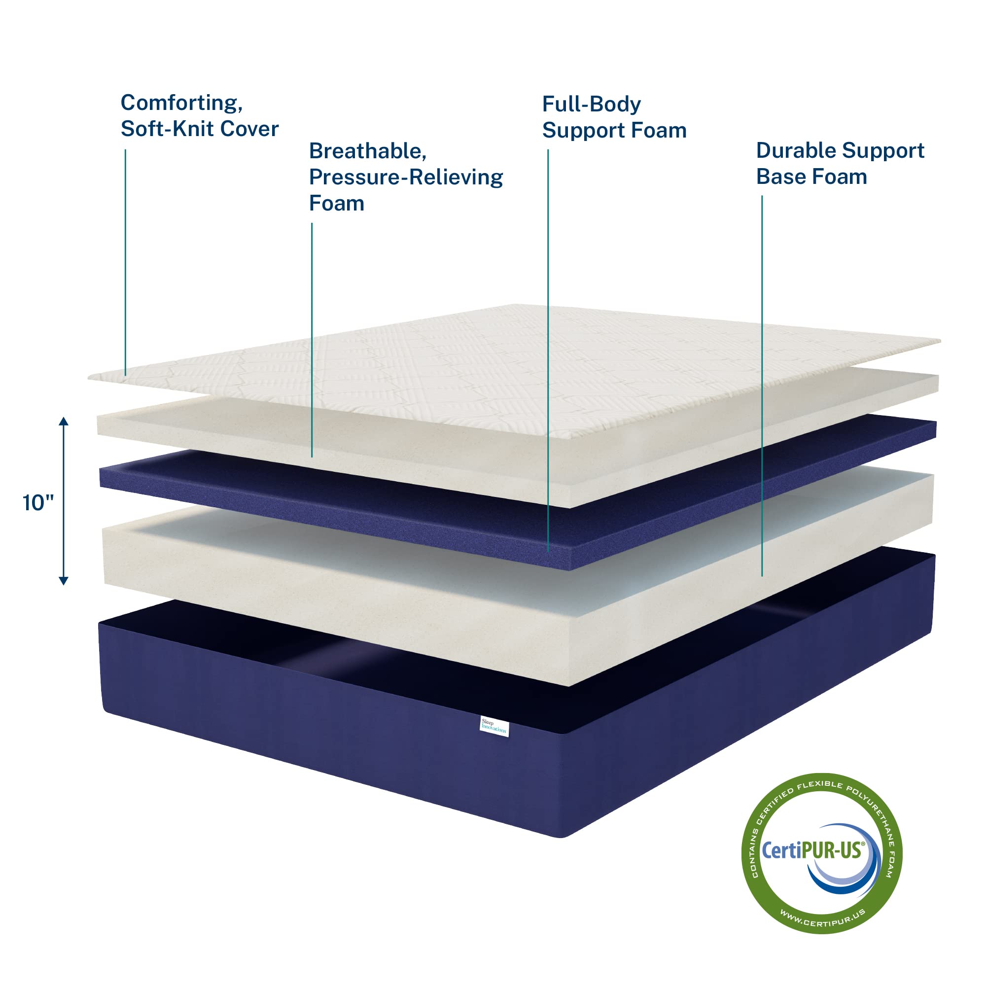 Sleep Innovations Arlo 10 Inch Cooling Firm Support Foam Mattress, Twin Size, Bed in a Box, Airflow Foam, Firm Feel
