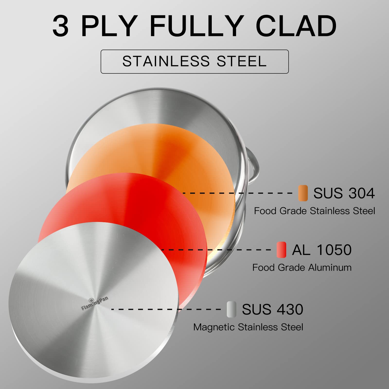 Flamingpan 12QT Heavy Duty Stainless Steel Stock Pot - Perfect Pot for Soups, Stews, Big Pot for Large Batch Cooking - Durable, Rust-Resistant & Non-Discoloring Stock Pot, Easy to Clean