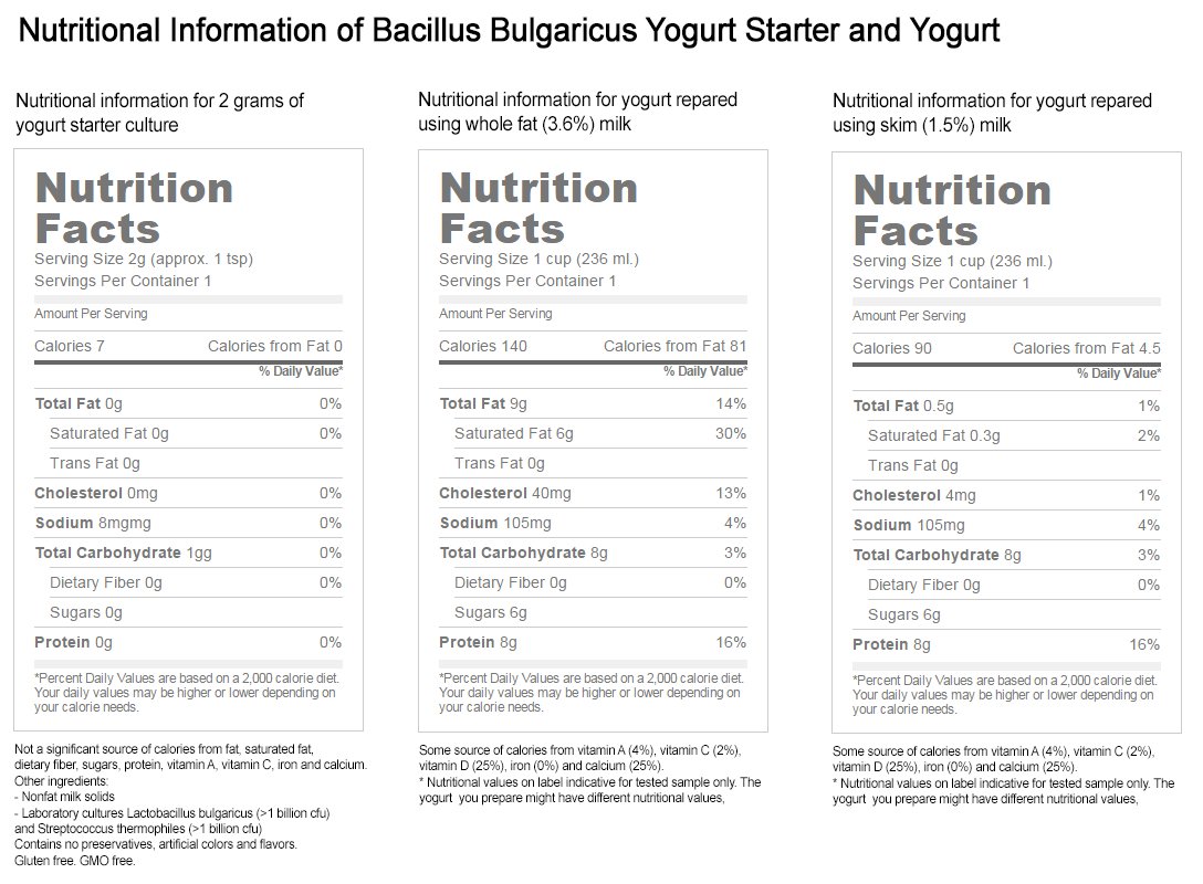 Bulgarian Yogurt Starter (Makes 40 Gal / 150 L)