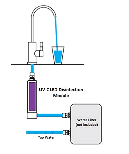Envig UV Water Filter UV LED Purifier Sterilizer for Under Sink Reverse Osmosis System & Water Filter Systems, 0.79GPM (1000 GPD), Reduce up to 99.99% of Bacteria Virus, Stainless Stl, Mercury Free