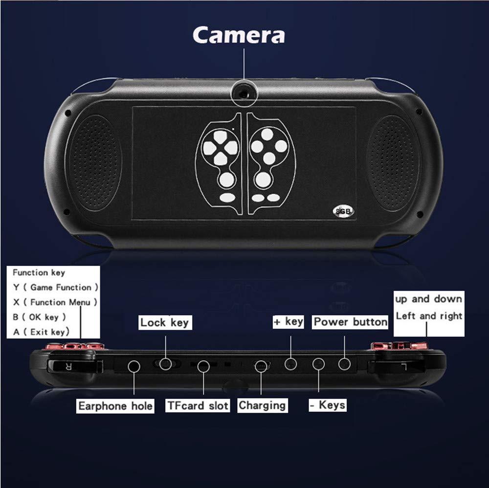 X7 PLUS Handheld Game Console 5.1-inch Dual Joystick Game Console 8GB Built-in 1000 Games Support 32/64/128-bit Video Game Console ( Blue+Red)