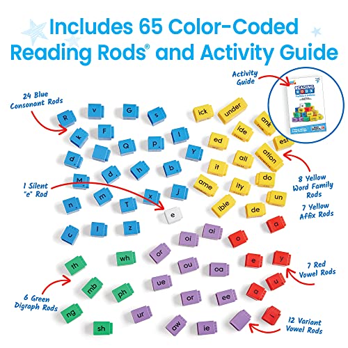 hand2mind Reading Rods Prefixes & Suffixes, Word Roots for Kids, Word Building Activities, Spelling Toys, Reading Tools for Kids, Phonemic Awareness and Phonics, Science of Reading Manipulatives