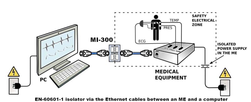 EverStar MI-300DG LAN Signal Noise Filter + 5" UTP Patch Cable for Healthcare (EN60601-1 Compliant) | Apple/Android TV, Hi-Res Audio Systems (RJ45) | Ethernet Galvanic Isolator | Dark Gray