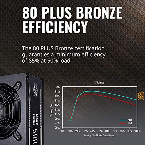 Cooler Master MWE Bronze 500 Watt 80 Plus Certified Power Supply, 3 Year Warranty