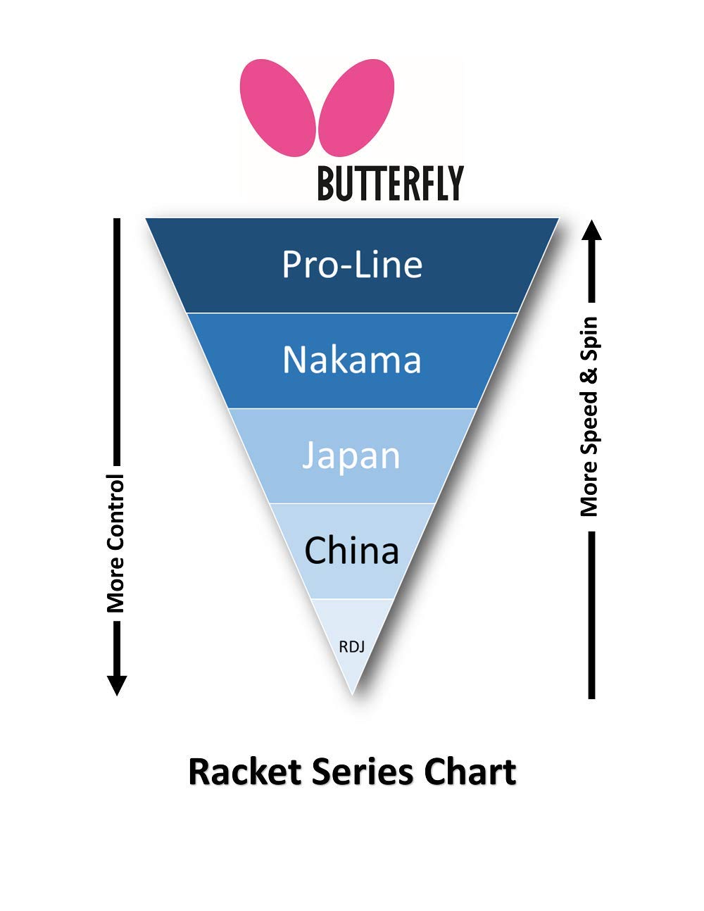 Butterfly Timo Boll Shakehand Ping Pong Paddle - Good Speed and Spin with Superb Control - Japan Series - Recommended for Beginning Level Players - International Table Tennis Federation Approved