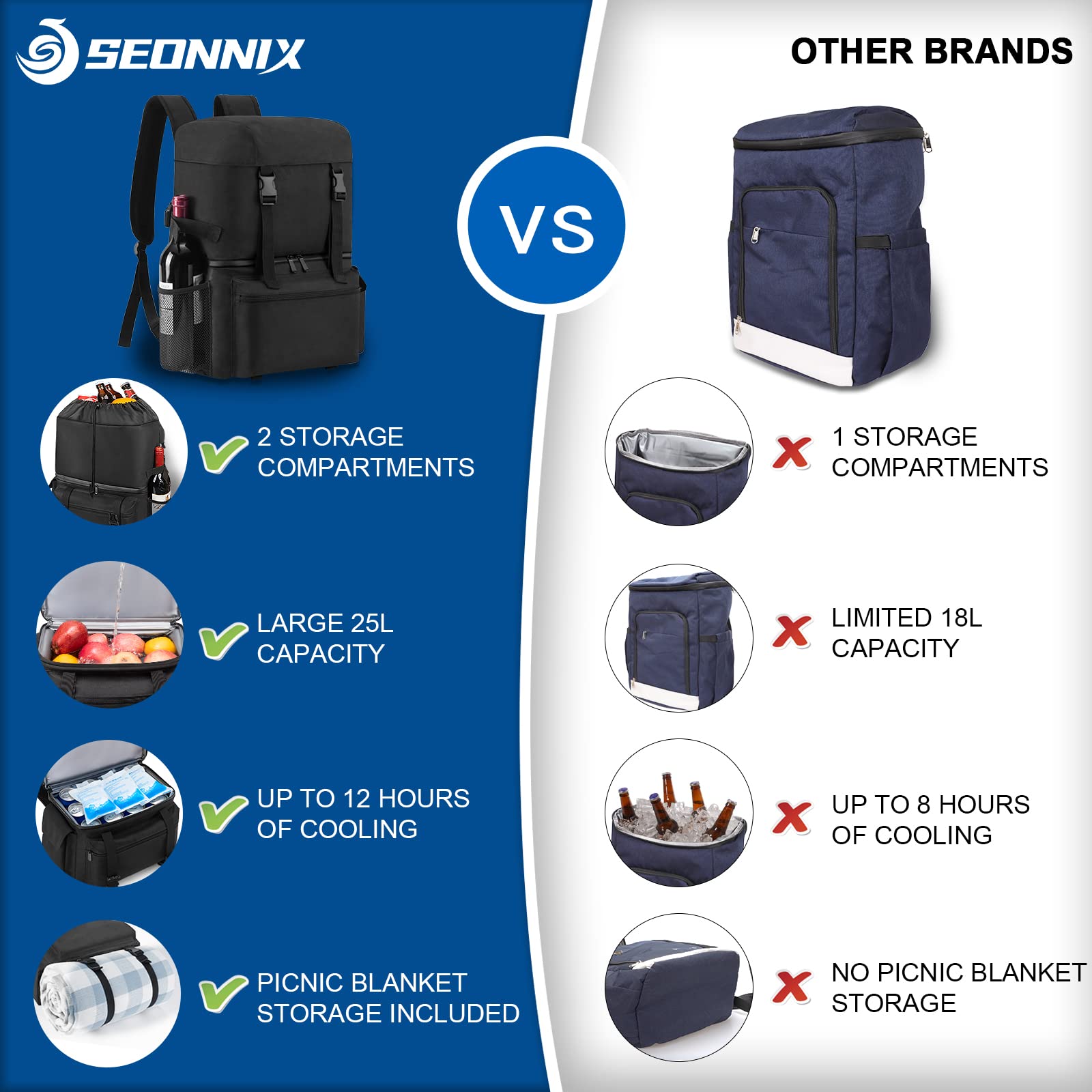 Cooler Backpack with 10 Ice Packs, 36 Cans Insulated Leakproof Cooler Bag, Large Capacity Lunch Backpack with Double Decks, Lightweight Soft Backpack Cooler for Men Women