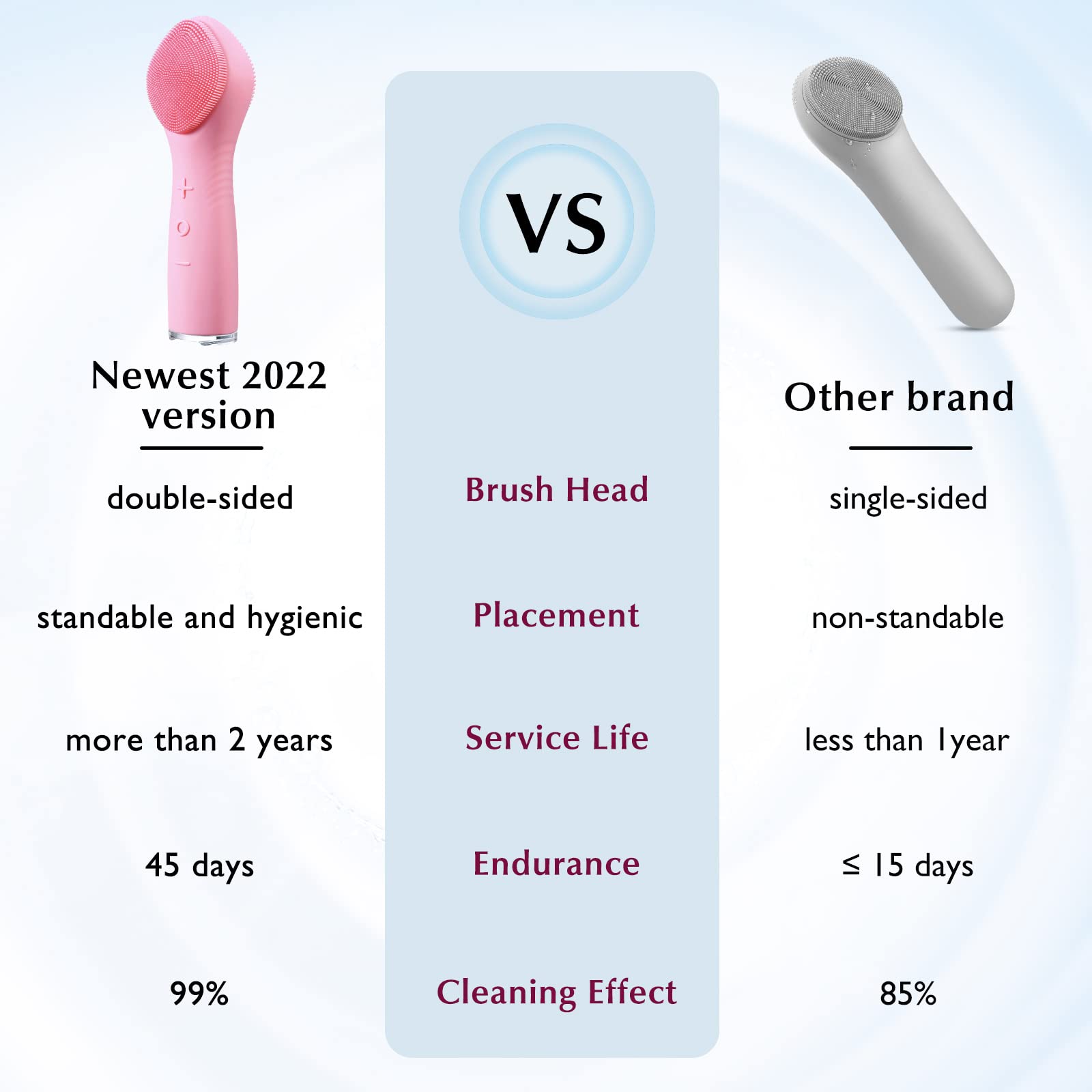 Facial Cleansing Brush Face Scrubber: Electric Sonic Vibration Face Brush for Exfoliating and Deep Cleaning Silicone Rechargeable Cleanser Device Waterproof Machine Skin Wash Exfoliator System