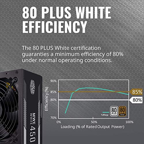 Cooler Master MWE White 450 80+ White 450W PSU with HDB Silent 120mm Fan, Single +12V Rail, Flat Black Cables