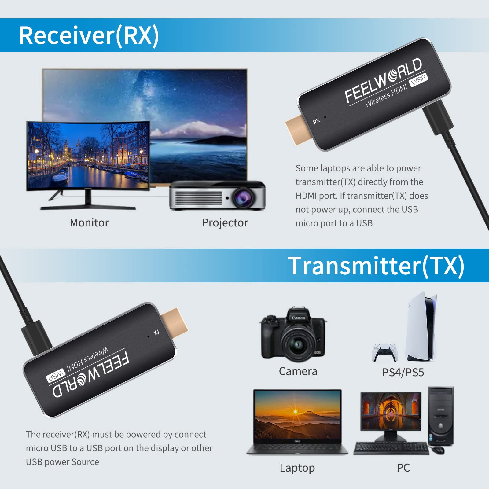 FEELWORLD WSP Wireless HDMI Transmitter and Receiver Extender Kit with 164FT Range HD 1080P 5GHz for Streaming Video Audio from Laptop PC PS4 PS5 to Monitor Projector HDTV