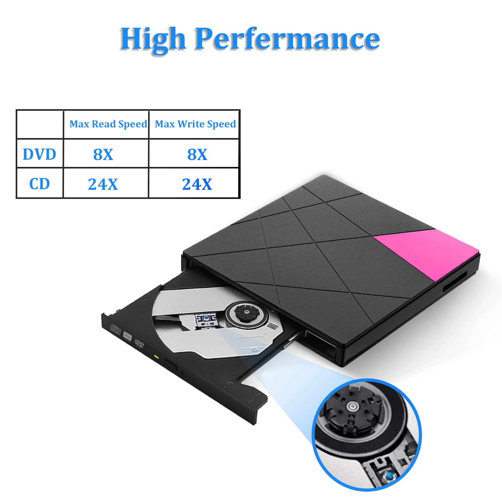 External CD/DVD Drive for Laptop, 6 in1 USB 3.0 Type-C Portable CD/DVD Player Burner, CD ROM Drive Optical Drive, CD/DVD Reader, CD to USB Converter, Compatible with Desktop PC Windows Mac OS