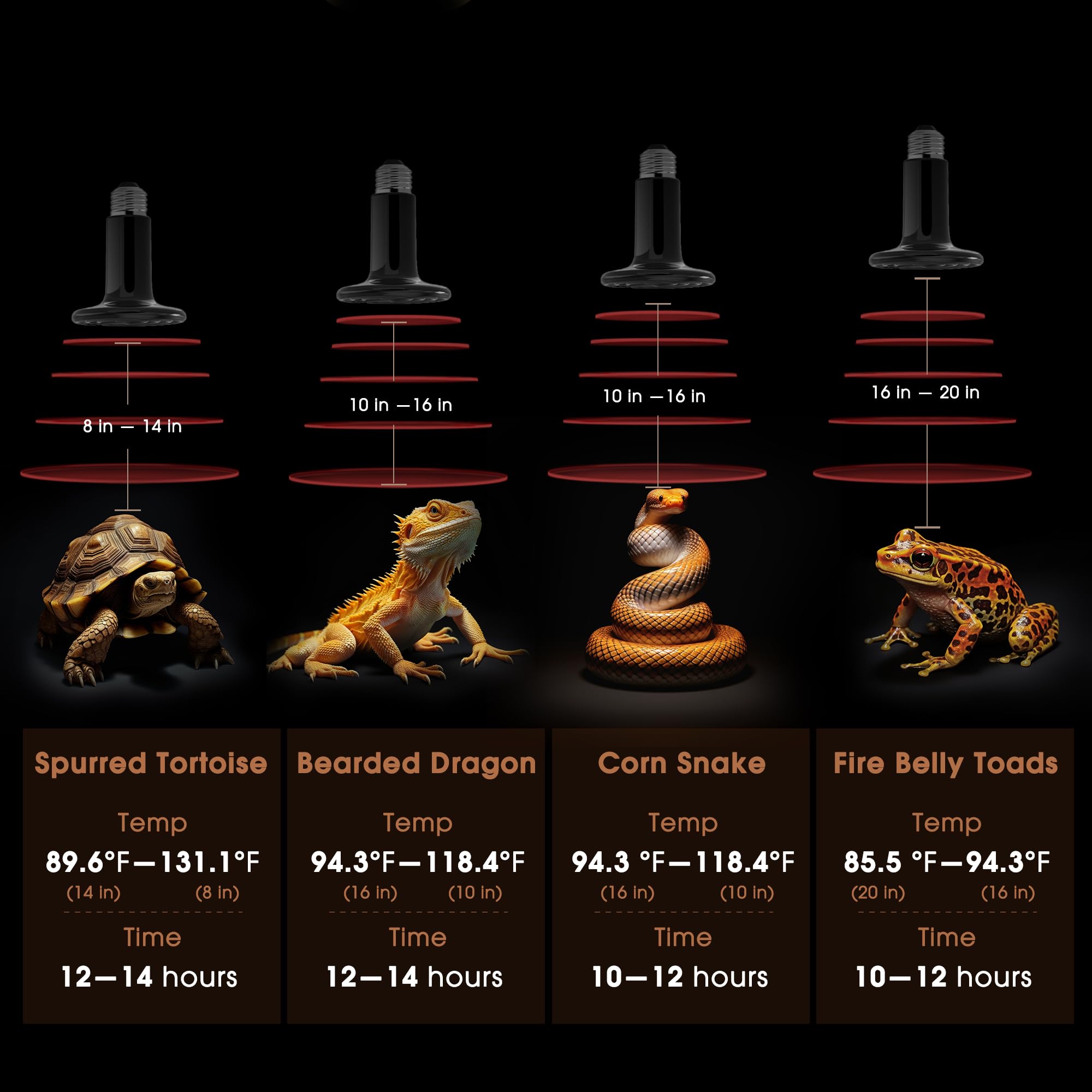 Ceramic Heat Emitter for Reptiles, 100W Heat Lamp Bulb, Ceramic Reptile Heat Bulb Black, No Light Emitting Heat Lamp for Amphibian Pet, Heat Bulb for Bearded Dragon Turtle Snake Lizard, 2 Pack