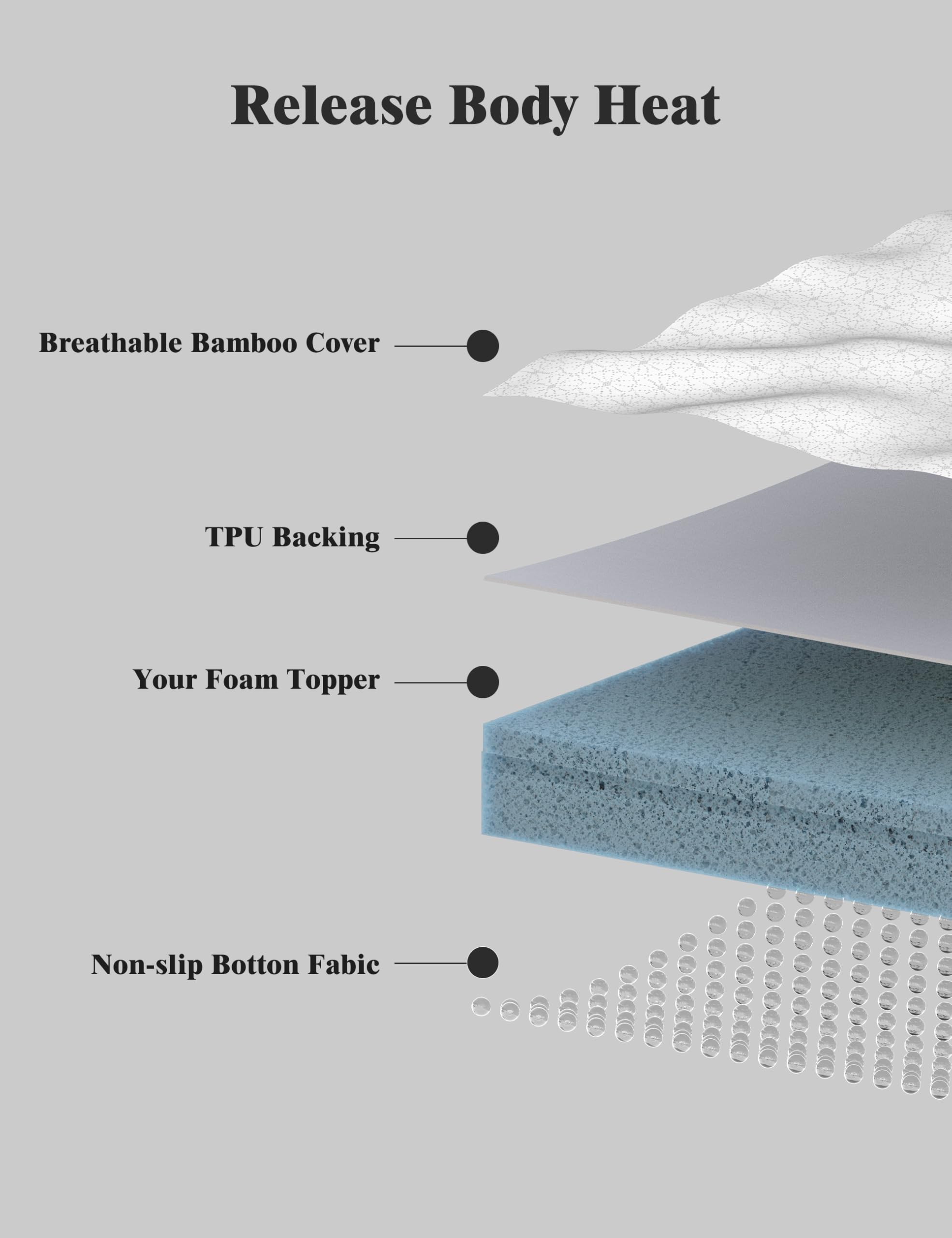 Ferlizer Waterproof 3" [King] Mattress Topper Cover Ultra Soft & Corner Straps, CertiPUR-US Certified, Grey