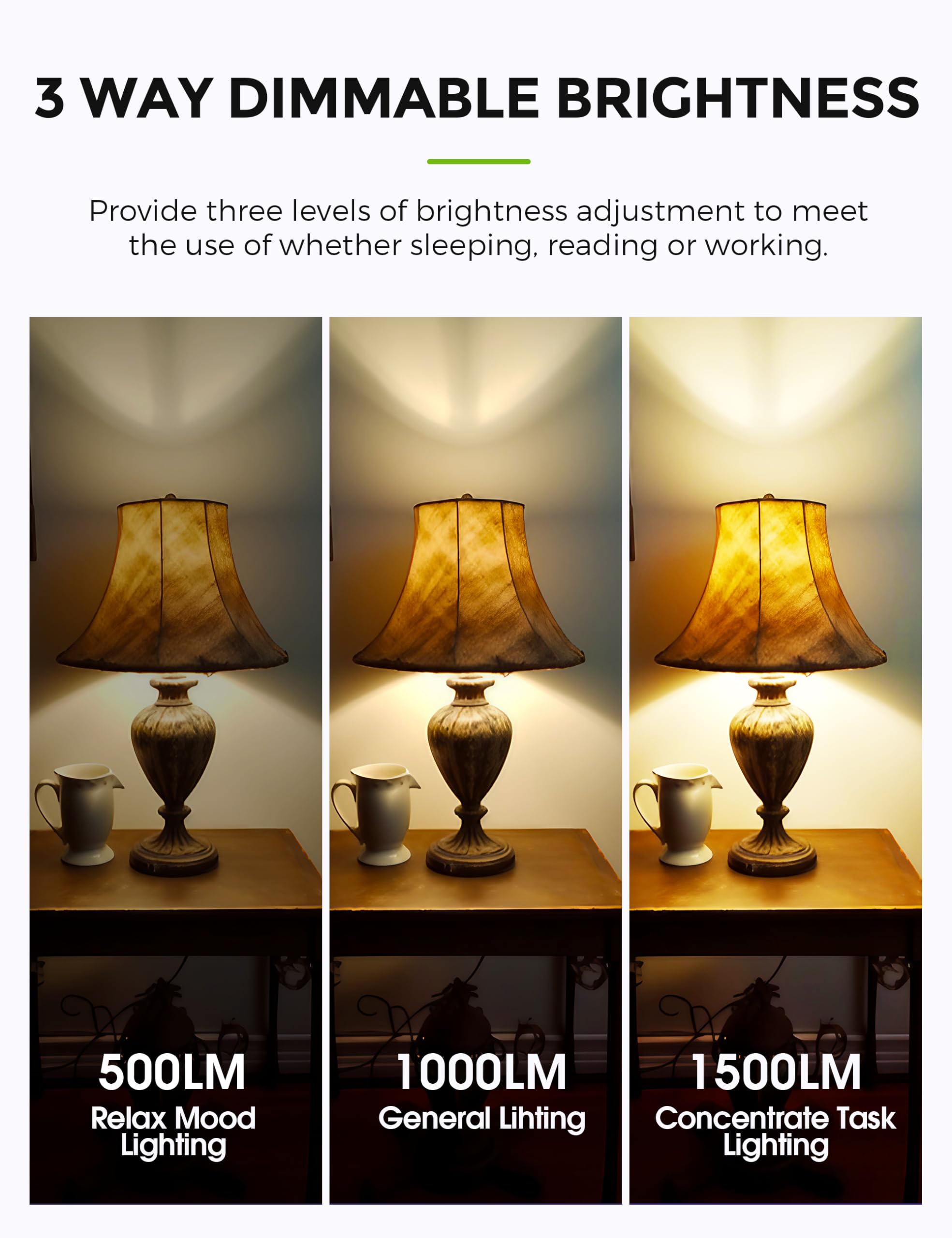 LOHAS 3 Way LED Light Bulbs 50/100/150W Equivalent, 3-Way LED Bulbs Soft White 3000K, Dimmable A19 LED Light Bulb E26 Base for Bedroom, Kitchen, Living Room, 2 Pack