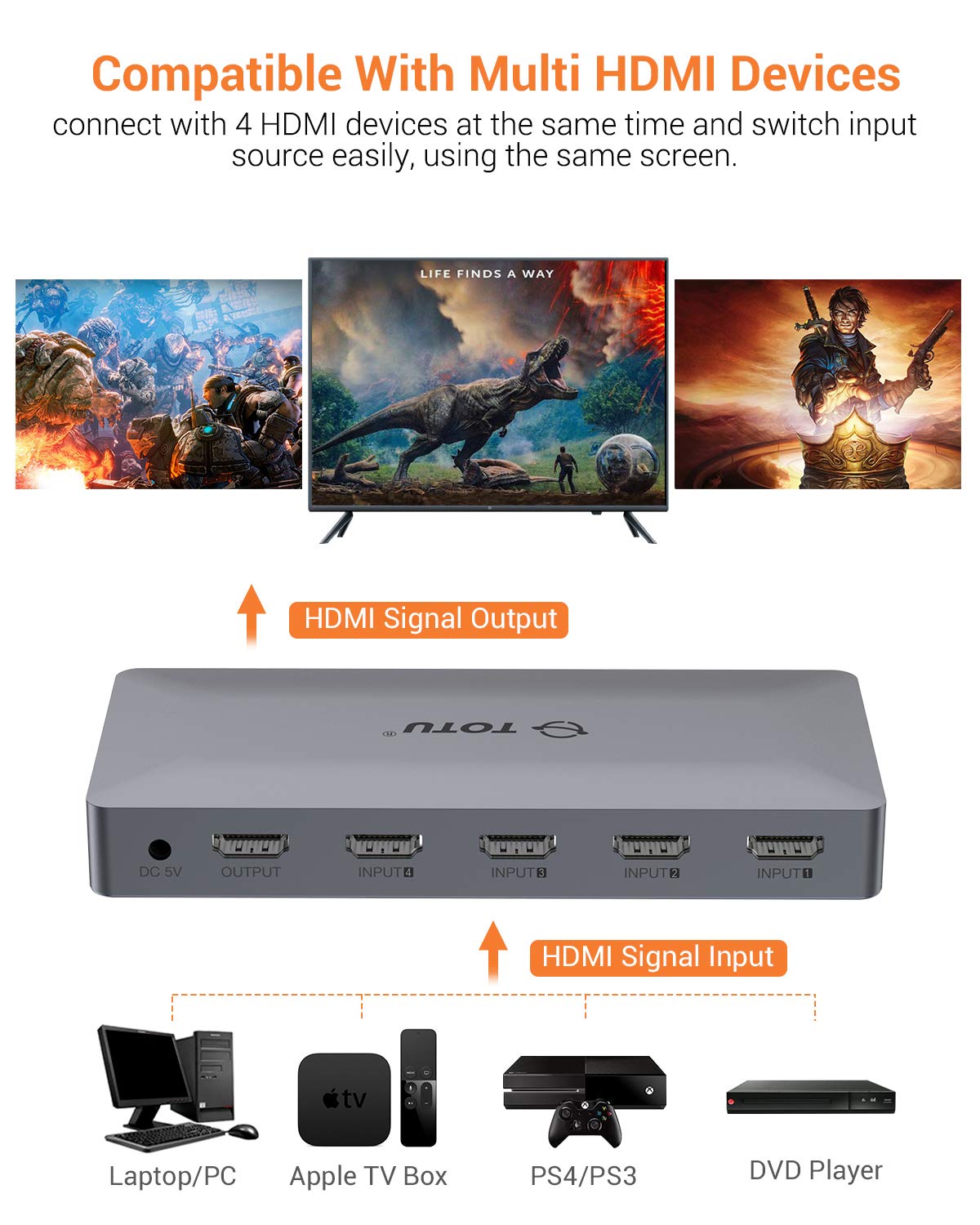 TOTU HDMI Switch 4 Ports (4 x 1) 4K 60Hz HDMI 2.0 Switcher with IR Remote Control Support HDR & HDCP 2.2 Pass-Through & 3D &Full HD 1080P, Compatible for PS3/PS4, Xbox 360/One, HDTV, Blu-Ray Player