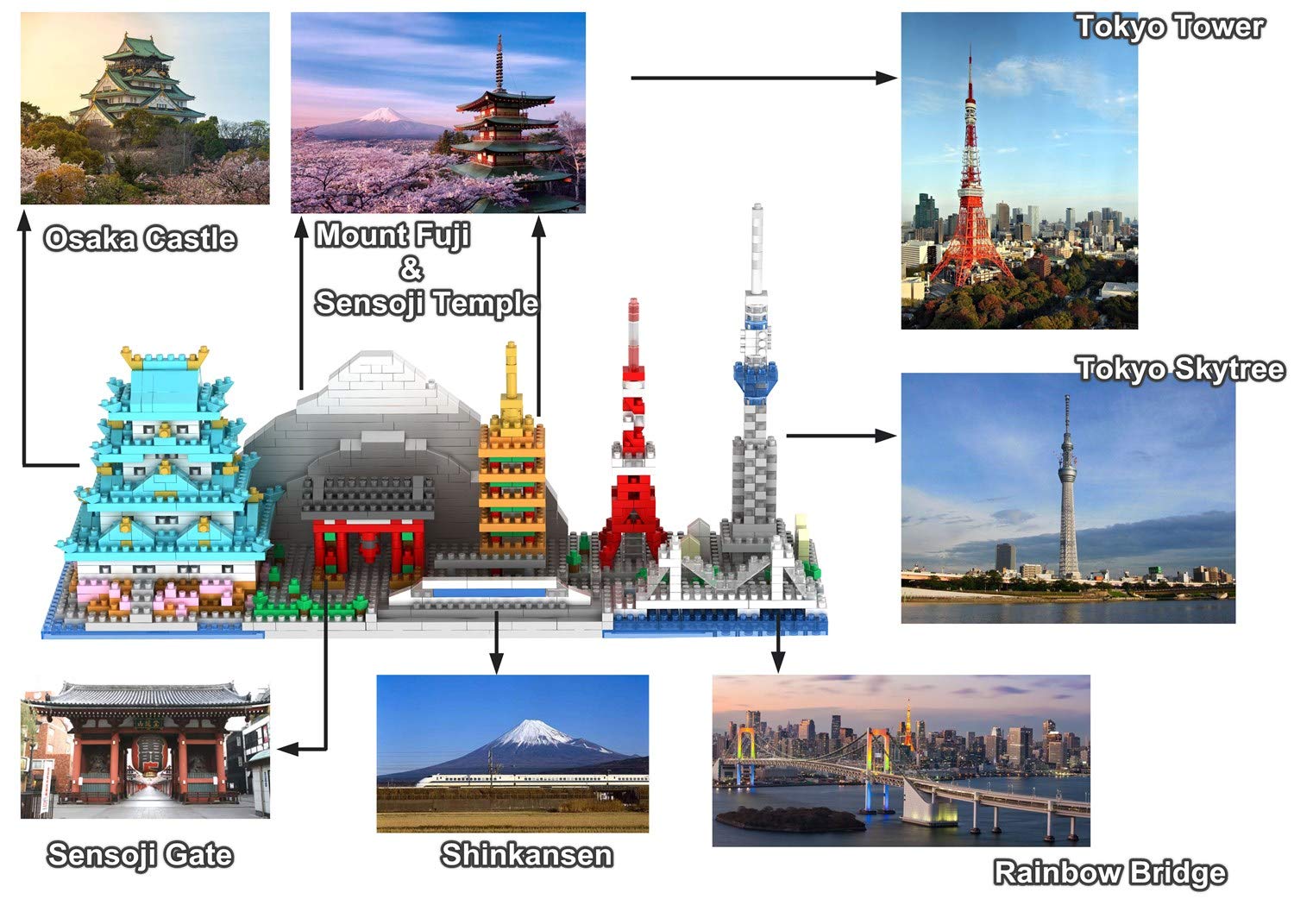 OneNext Japan Tokyo Skyline Collection Famous Architecture Model Building Block Set (1350pcs) Micro Mini Bricks Toys Gifts for Kids and Adults