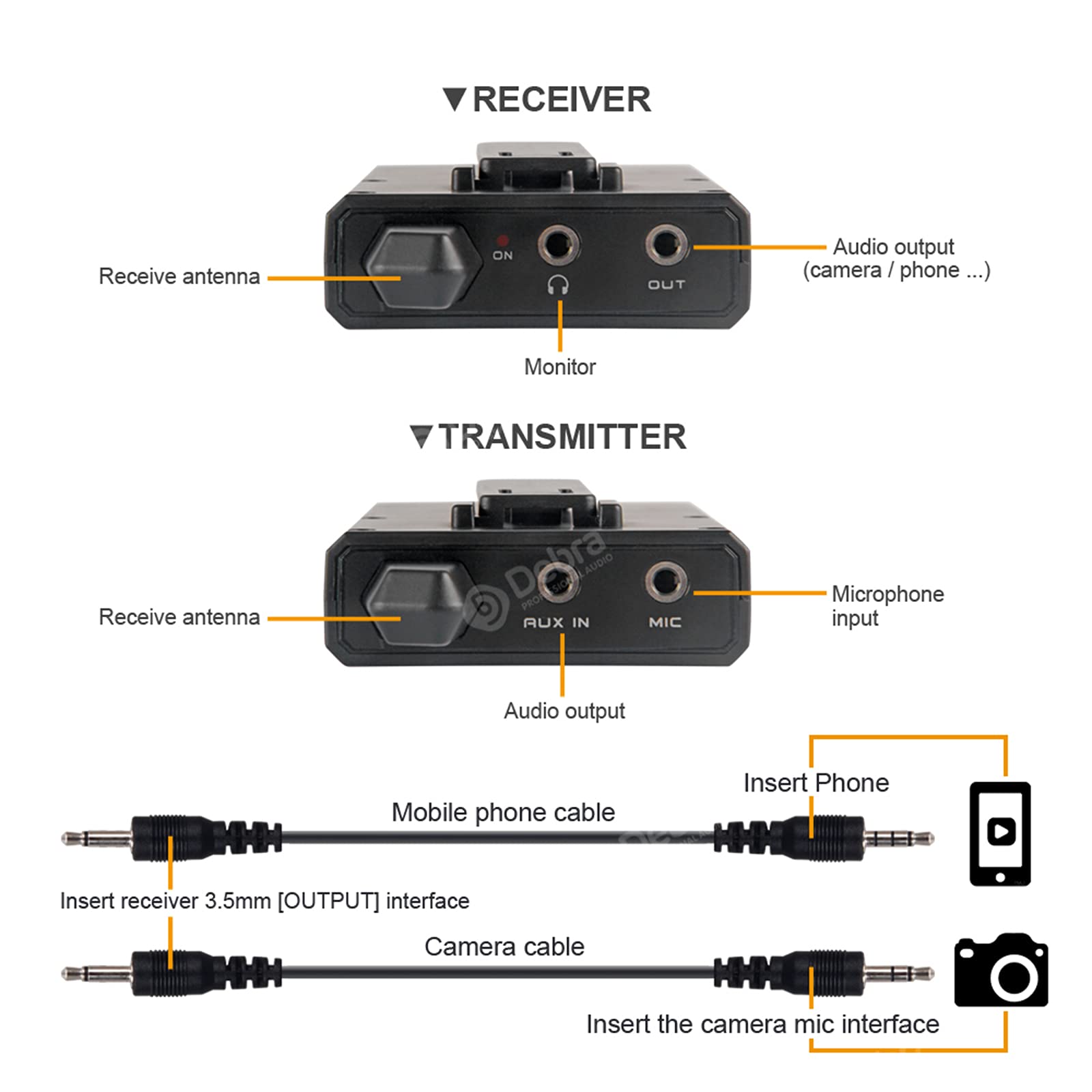 D Debra DV-02 UHF Wireless Lavalier Microphone with Remote Real-time Monitor Compatible with Smart Phone, DSLR Camera for Video Recording Interview (DV-02)