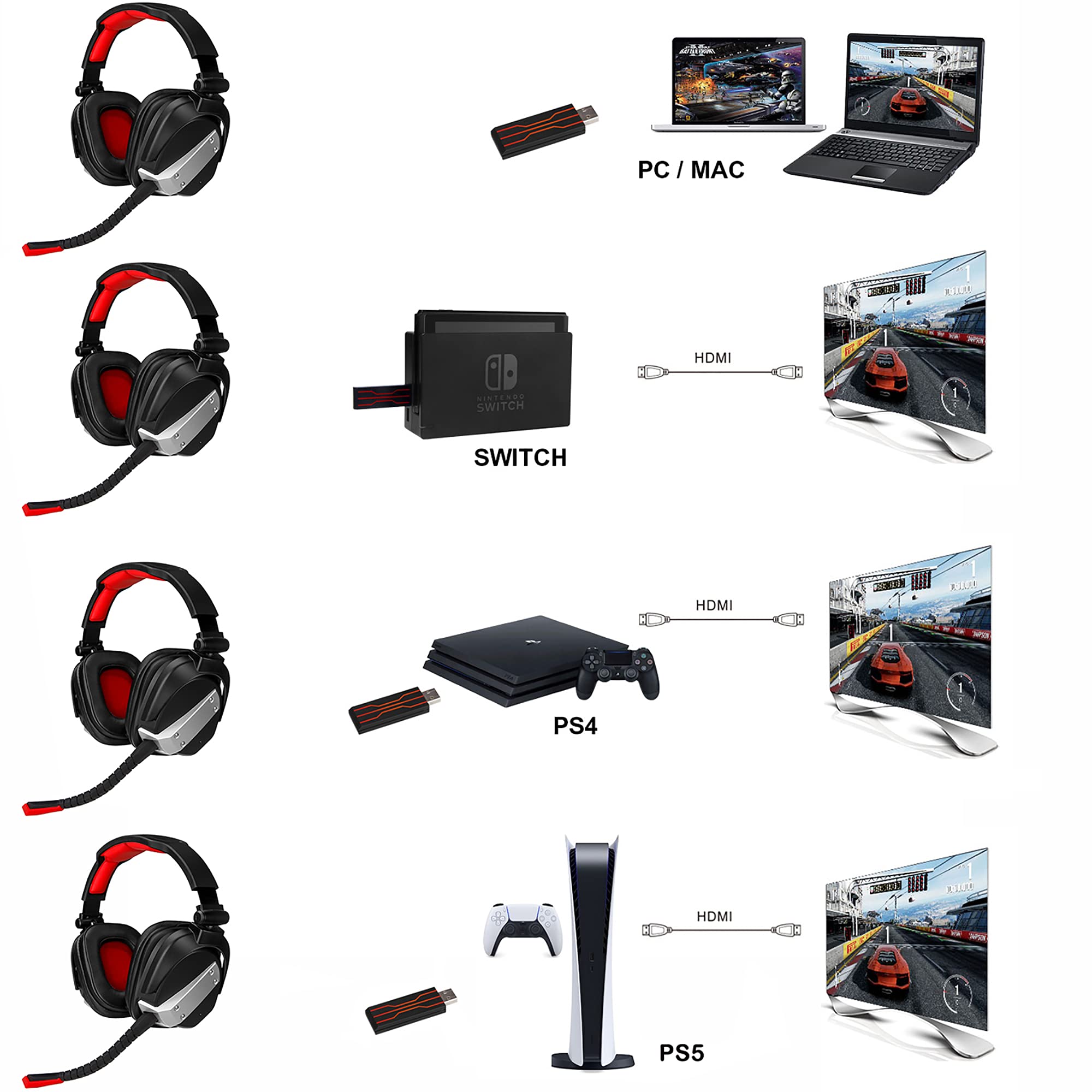 C Cabeisdio Wireless Gaming Headphones for Switch PS5 PS4 PC MAC, 2.4Ghz Gamer Headsets Low Latency,7.1 Virtual Surround Sound & Detachable Noise Cancelling Microphone