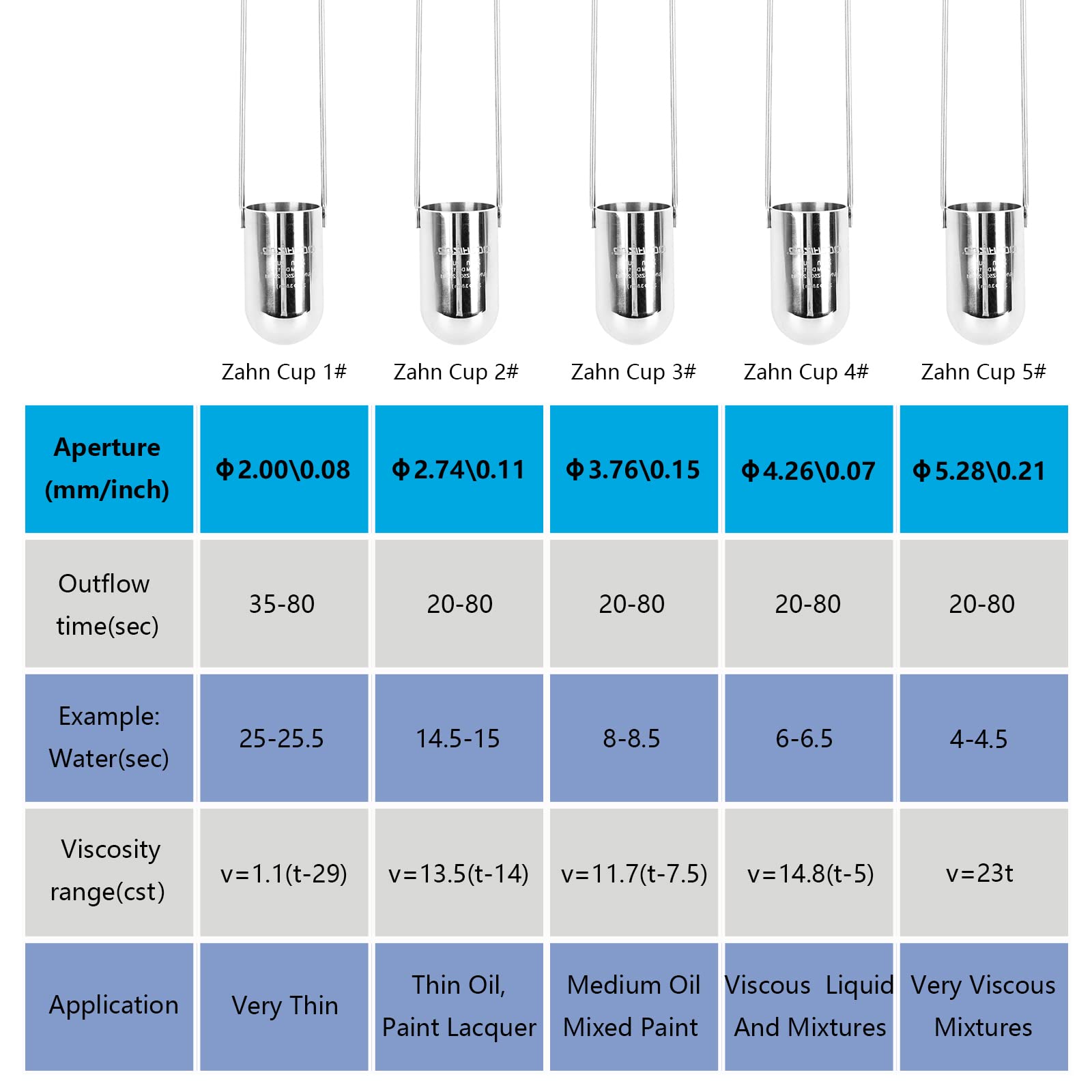 GELTTULU Zahn Cup Immersion Viscosity Cup,#1 to #5 Dip Type 44ml Stainless Steel Viscometer Flow Cup with Storage Rack for Paint, Ink, Dye, Lacquers, Food, Syrup,Oil(5 pcs)