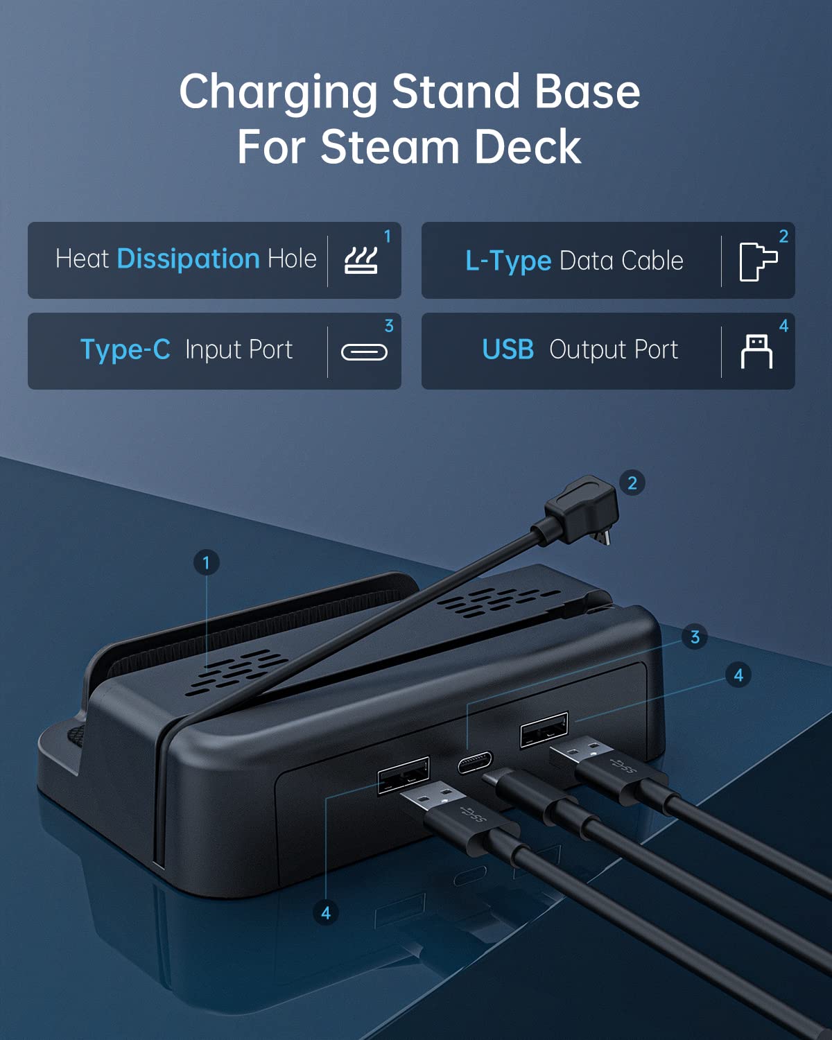 Docking Station for Steam Deck - Stand Base for Steam Deck Portable Fast Charging Dock with Dual USB and Full Speed Charging USB C Port Anti Slip Holder Stand Accessories Black