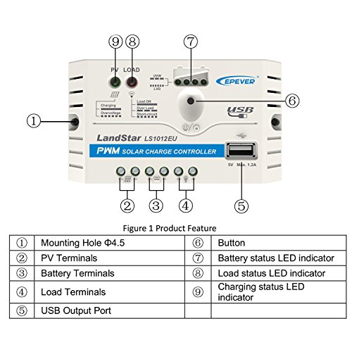EPEVER Solar Charge Controller 10A 12V LS1012EU with USB Port 5V/1.2A Output PWM Regulator LED Indicator for Off Grid Solar Panel Battery Charging System (LS1012EU)
