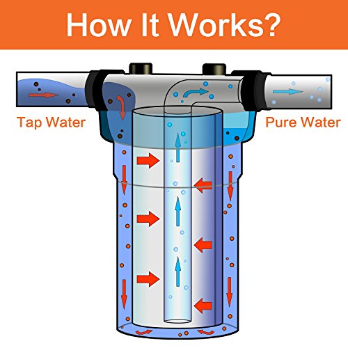 Geekpure 20 Inch Whole House Clear Water Filter Housing-Fit 4.5 x 20 Inch Filters-3/4" Port