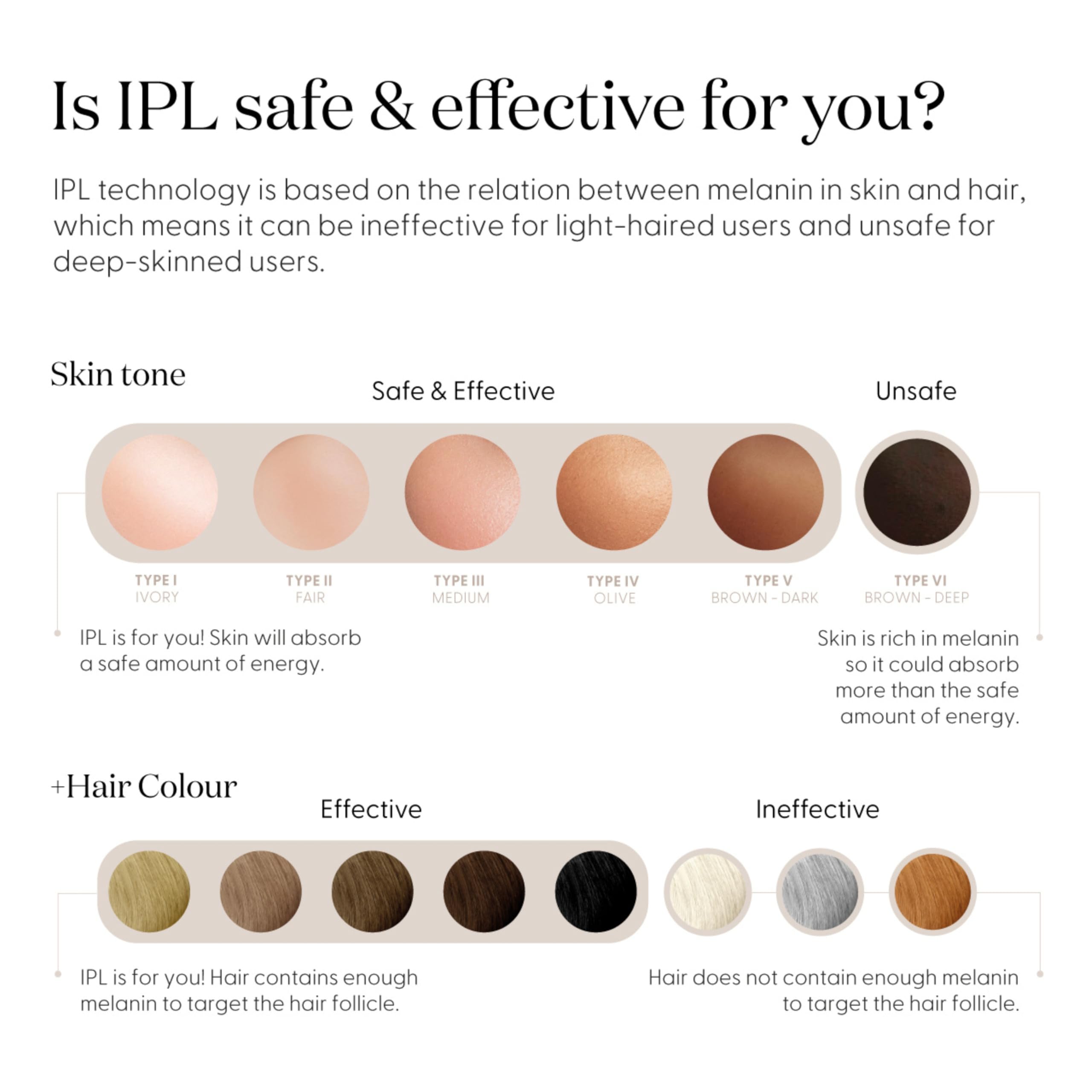 Smoothskin Pure Fit IPL Laser Hair Removal Device, for Body & Face, Long-Lasting Hair Removal from Home, Alternative to Laser, with Precision Head