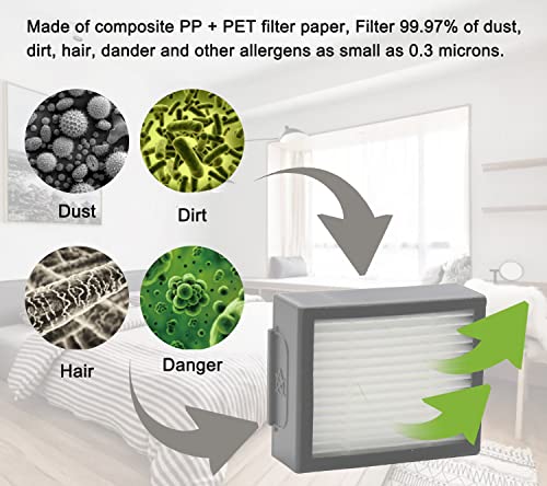Replacement Parts Compatible with iRobot Roomba I, E & J Series i7 i7+ i2 i3 i3+ i4 i4+ i6 i6+ i8 i8+/Plus j6+ j7 E5 E6 E7, 1 Set of Multi-Surface Rubber Brushes, 6 HEPA Filters, 6 Side Brushes